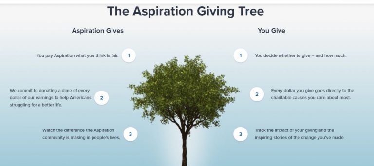 Aspiration Bank Review: Banking With a Conscience - One Shot Finance