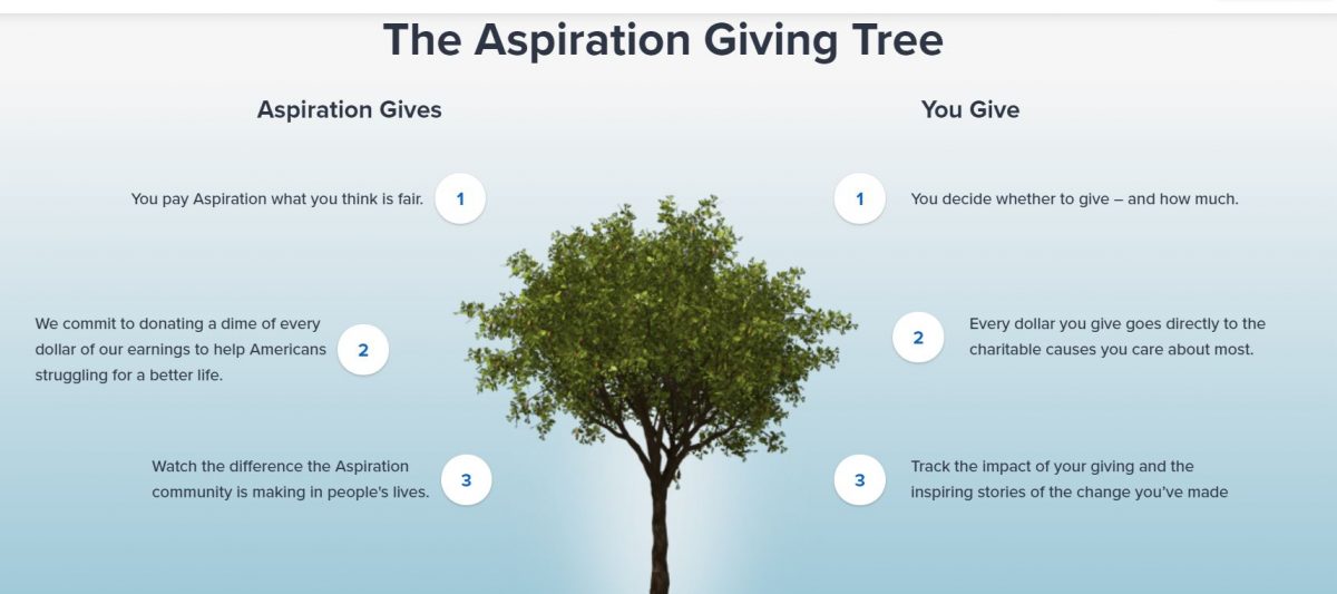 Aspiration Bank Review: Banking With a Conscience - One Shot Finance